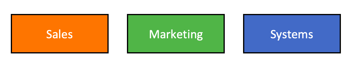 scalecustomers.com – The one-stop shop for business owners and ...